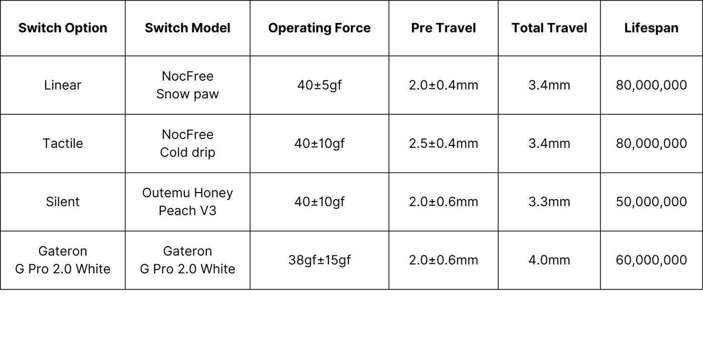 NocFree Lite User Manual